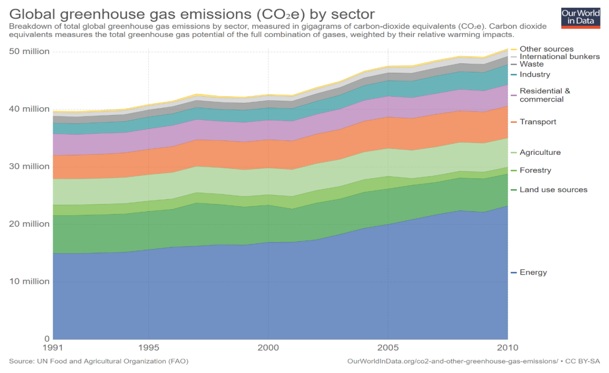“Hail the farmer” - Solidaridad Network