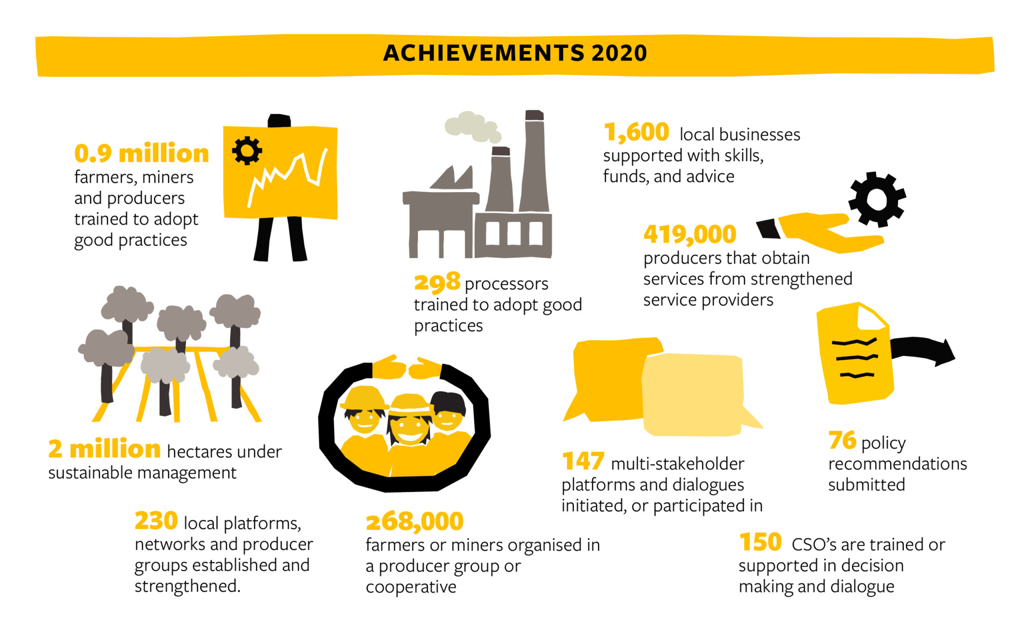 Resilience and Persistence Shine Through in Solidaridad 2020 Annual ...