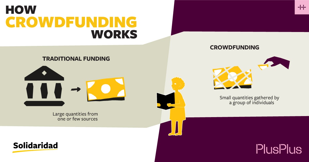 How crowdfunding can help develop Central American food systems ...