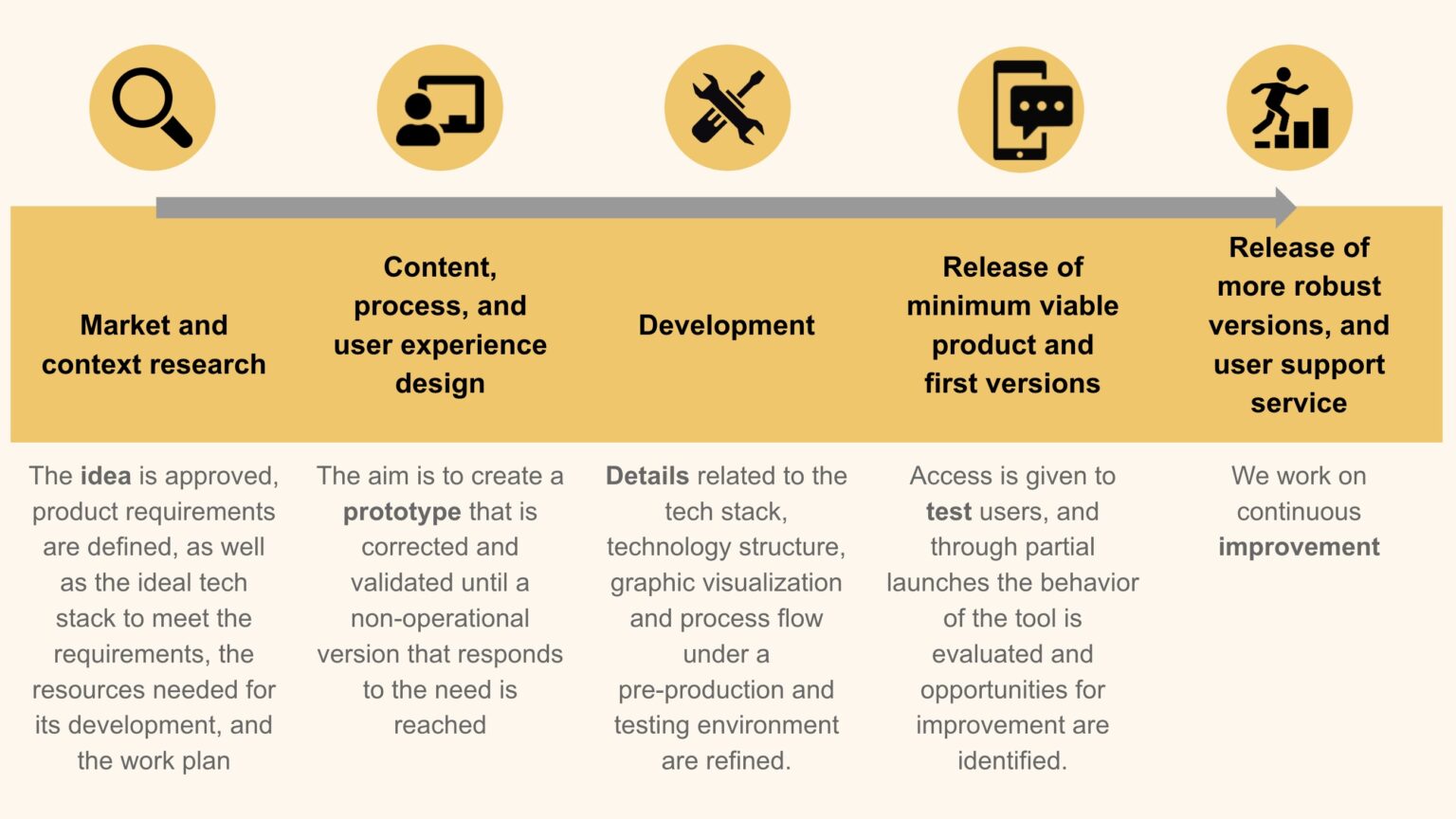 Implementing digital solutions in the field - Solidaridad Network