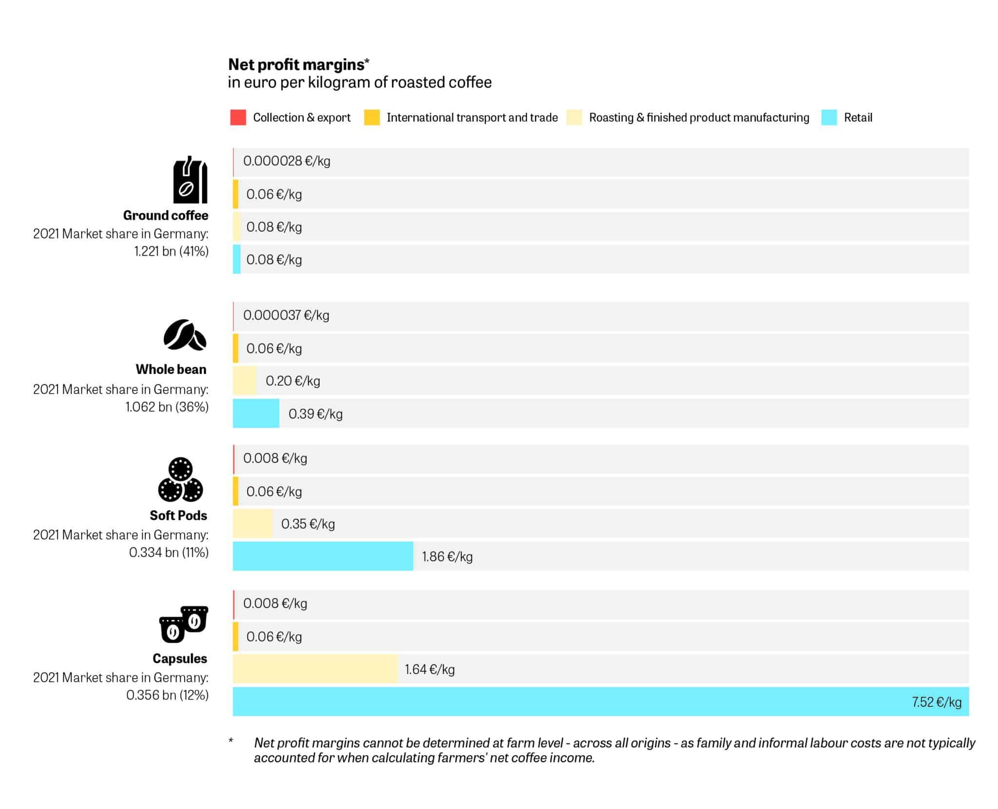 Making coffee work for small-scale farmers - Solidaridad Network